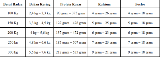 Cara Membuat Sapi Cepat Gemuk Alami - Suplemen dan Pupuk Organik Cair ...