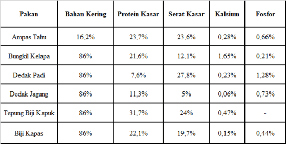 Penyakit Sapi Lumpuh: Gejala, Penyebab, Cara Mengatasi, dan Pencegahan ...